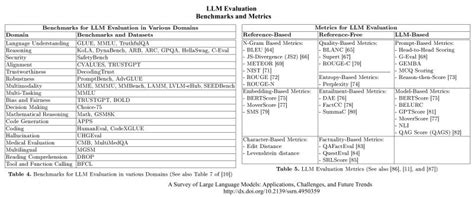 Llm Genai Llms Generativeai Ai Evaluation Llmevaluation Aiagent