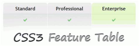 50 CSS3 Tutorials Every Designer Should See