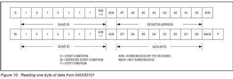 Msp430f5438a I2c Communication From Scratch Msp Low Power