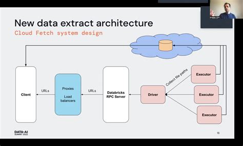Running Bi And Analytics On The Data Lake With Databricks Sql Analytics Service Artofit