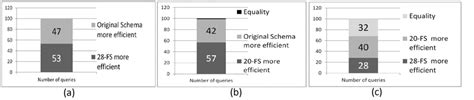Query Efficiency Distribution Download Scientific Diagram