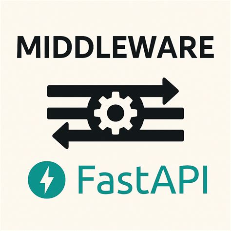 middleware in fastapi a practical and comprehensive guide by mahdi