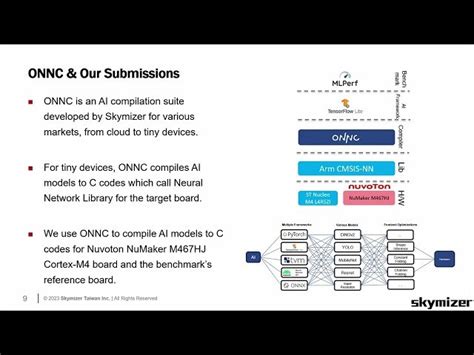 Free Video Benchmarking Ai Compilers For Tinyml Market Performance