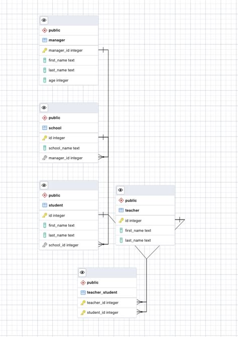 Github Aytuugrest Hibernate Servlet