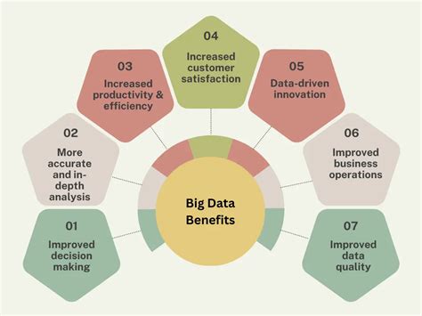 11 Big Data Benefits In 2025