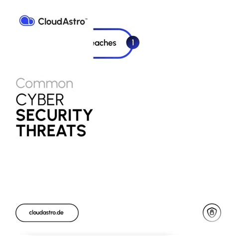 Cloudastro On Linkedin Common Cyber Security Threats