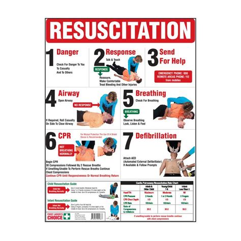 First Aid Posters Workplace Safety Posters Coloured — Trafalgar