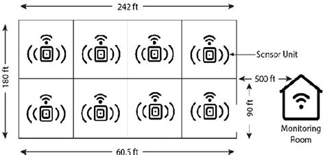 figure 1 from effects of iot communication protocols for precision
