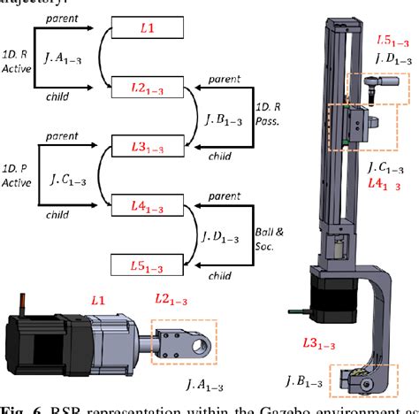 Figure 1 From Design And Experimental Evaluation Of A Haptic Robot