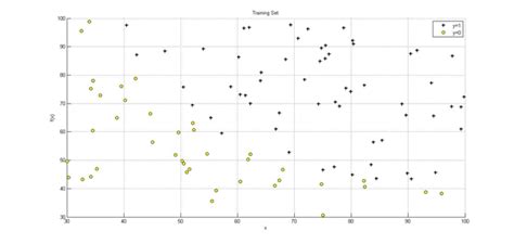 What Ifs Sigmoid Function Vs Error Function In Ml Logistic Regression
