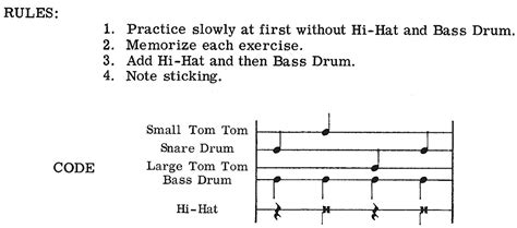 Review Rhythmic Patterns By Joe Cusatis
