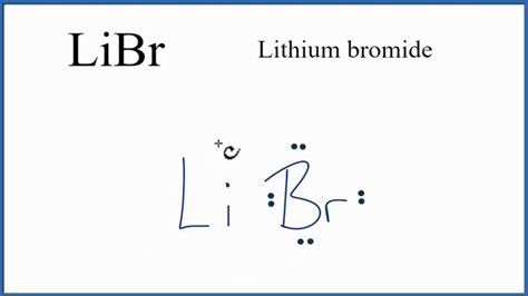 Visualizing The Lewis Dot Diagram For Lithium