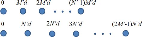 Figure 2 From Sparsity Based Doa Estimation Using Co Prime Arrays