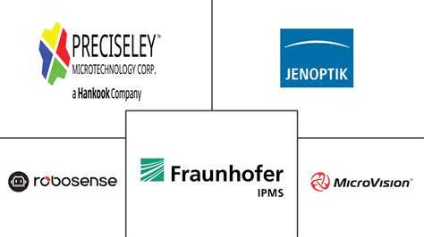 Mems Lidar 시장 규모 및 점유율 분석 업계 연구 보고서 성장 추세