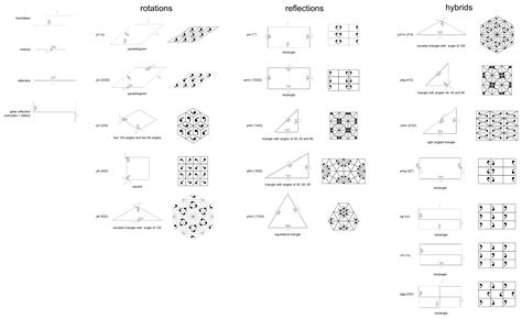 Tiling Tool Inkscape Wiki
