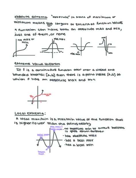 Maxima And Minima This Set Of Notes Defines Absolute Extrema Extreme Value Theorem Local