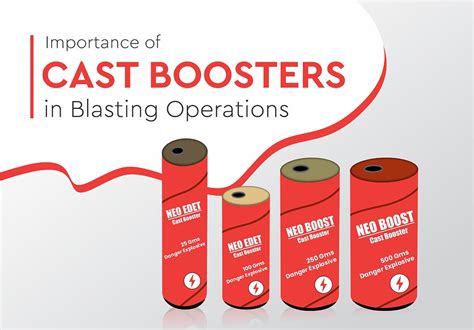 Importance Of Cast Boosters In Blasting Operations