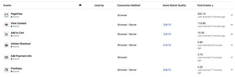 What Facebook Capi Events And User Parameters Are Used In Server Side Tracking