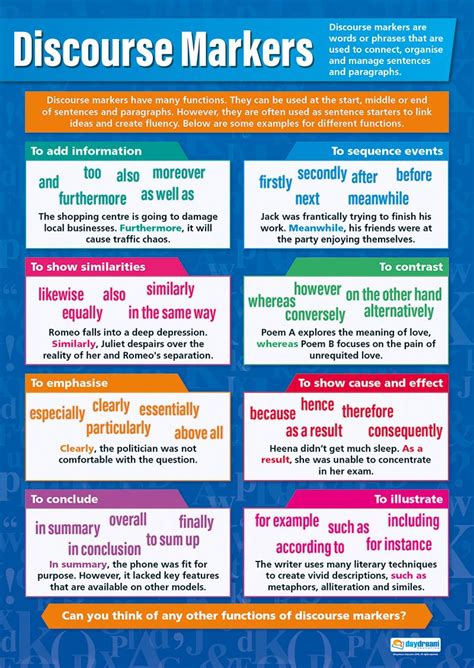 Discourse Markers Poster Artofit
