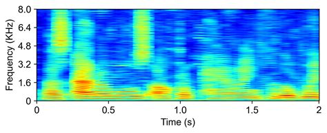 An Efficient Encoder Decoder Architecture With Top Down Attention For Speech Separation