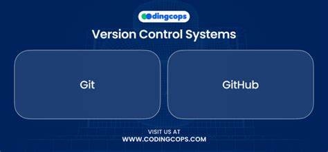7 Python Developer Tools And Technologies For 2024 Codingcops