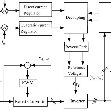 Proposed Grid Connected Photovoltaic System Topology Download Scientific Diagram