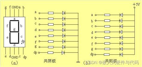 数码管静态显示数码管静态显示程序代码 Csdn博客