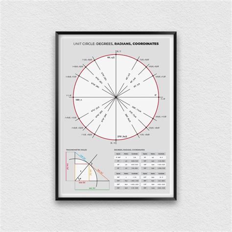 Trigonometry Poster Etsy