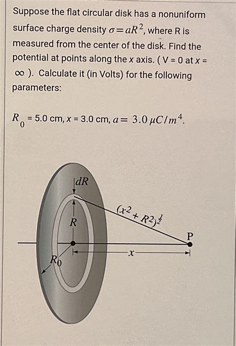 Solved Suppose The Flat Circular Disk Has A Nonuniform Chegg