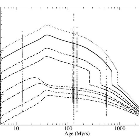 simulated angular velocity evolution of a solar mass star with initial