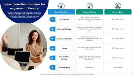 Top 10 Career Transition Powerpoint Presentation Templates In 2026