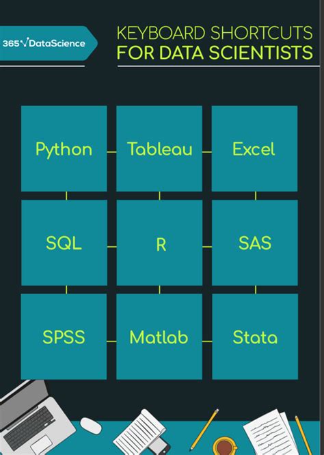 ⌨️ some keyboard shortcuts and commands data science dojo