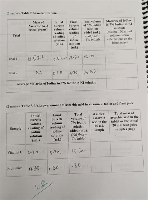 Name Section Date Analysis Making Observations