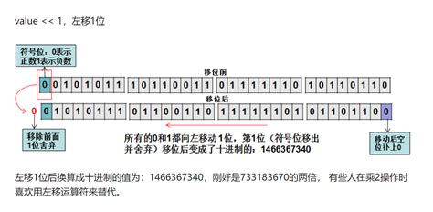 java移位运算符 详解 阿里云开发者社区
