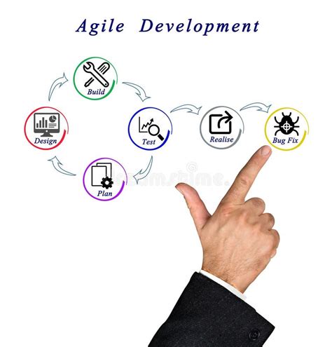 Agile Development Process Stock Photo Image Of Process