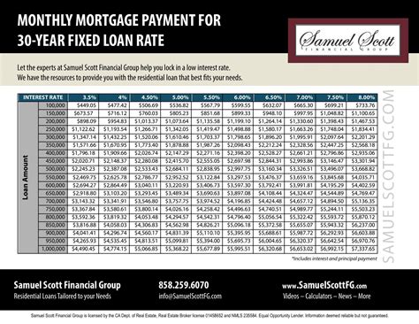 Mortgage Rates Chart By Month At Tina Lown Blog