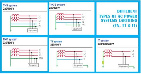 Tn C Earthing System Diagram Earthing System Tn Tnc Earth Tn