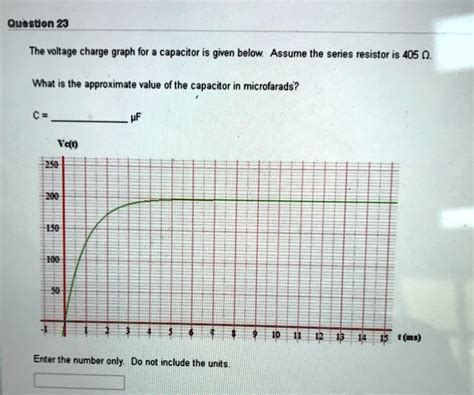 Solved The Voltage Charge Graph For A Capacitor Is Given Below Assume