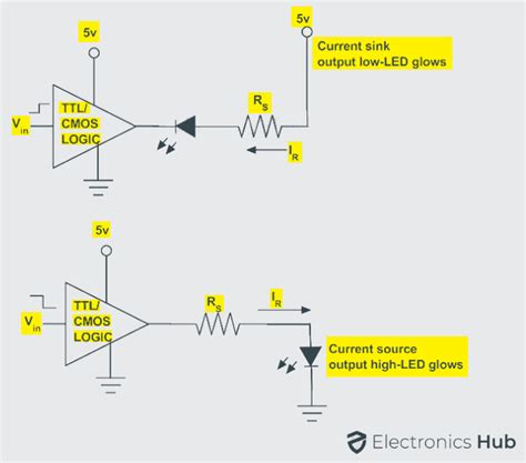 Light Emitting Diode Basics LED Types Colors And Applications