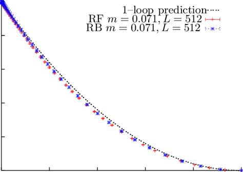 Data Collapse For The Universal Function Qx Defined In 7 For Rb