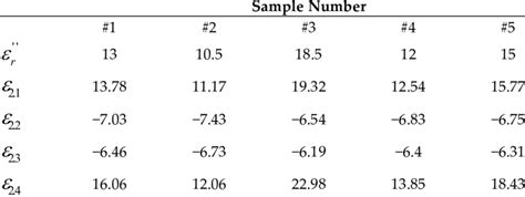 The Initial Results Of Permittivity Calculations Download Scientific