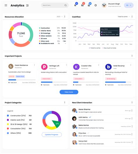 Harmoni Os Software Makemakaan