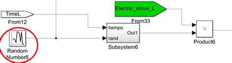 Model Structure Random Behavior Download Scientific Diagram