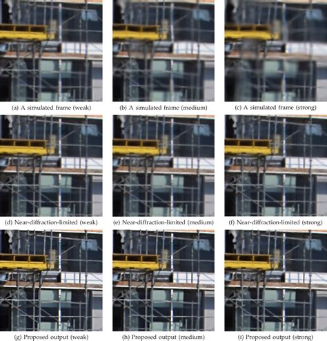 Figure 1 From Removing Atmospheric Turbulence Via Space Invariant Deconvolution Semantic Scholar