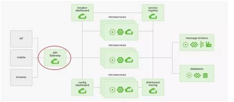 你了解的springcloud核心组件有哪些？他们各有什么作用？springcloud核心组件有哪些分别有什么作用 Csdn博客