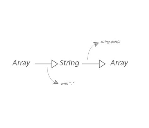 19 Split Coordinate Array Download Scientific Diagram