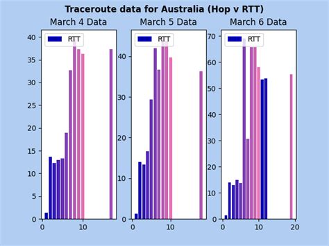 Conditional Formatting In Matplotlib Stack Overflow