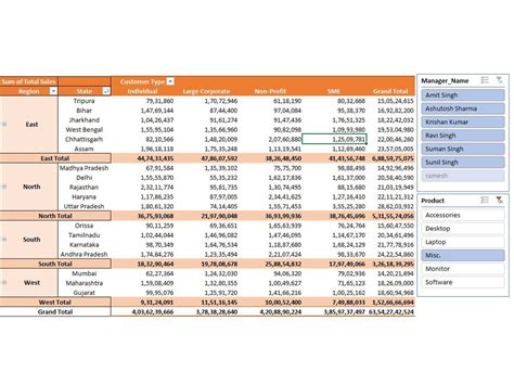 Professional Excel Pivot Table Dashboards And Charts Upwork