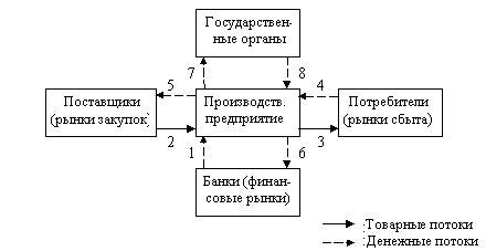 3)Модель черного ящика