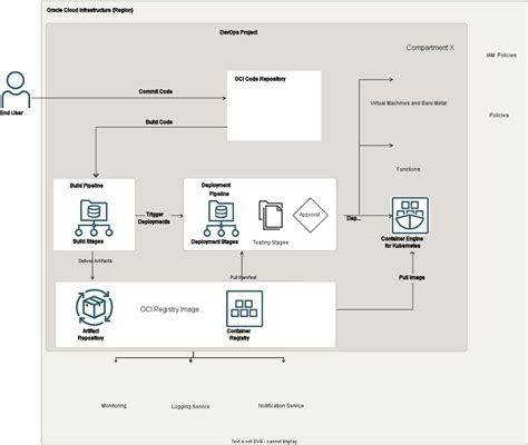 Devops Sicherheitsherausforderungen Und Überlegungen